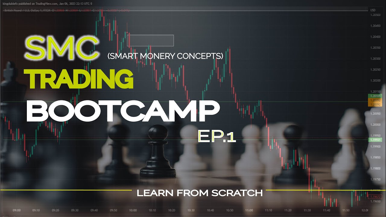 SMC SERIES : MARKET STRUCURE COMPLETE GUIDE - YouTube