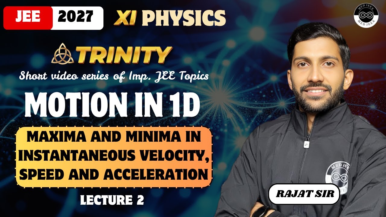 Motion in 1D | Maxima and Minima in Instantaneous Velocity, Speed and ...