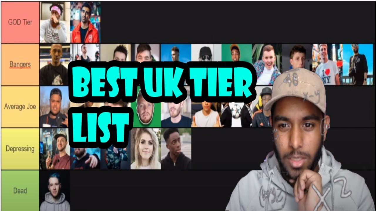 MY FAVOURITE YOUTUBERS! - TIER LIST - YouTube