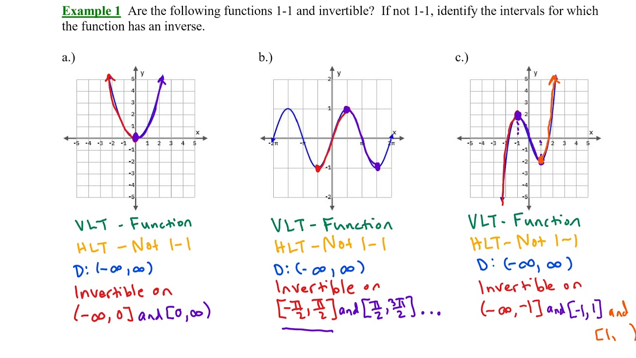7.1.1 The Algebra of Inverse Functions - YouTube