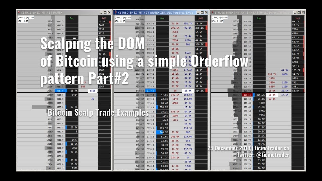 Scalping Bitcoin DOM using a simple Orderflow pattern (Part#2) - YouTube