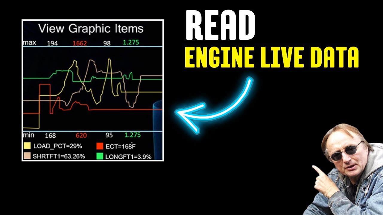 How to read engine live data || OBD2 Scanner Live Data Explained ...