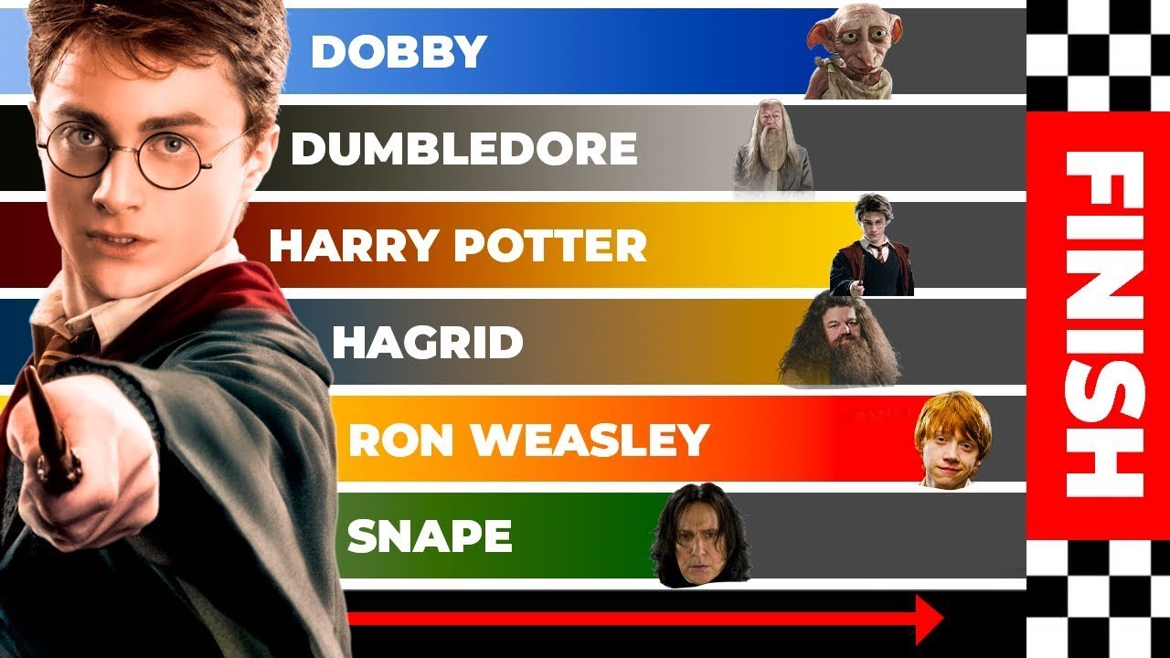 Speed Comparison: FASTEST Harry Potter Characters - YouTube