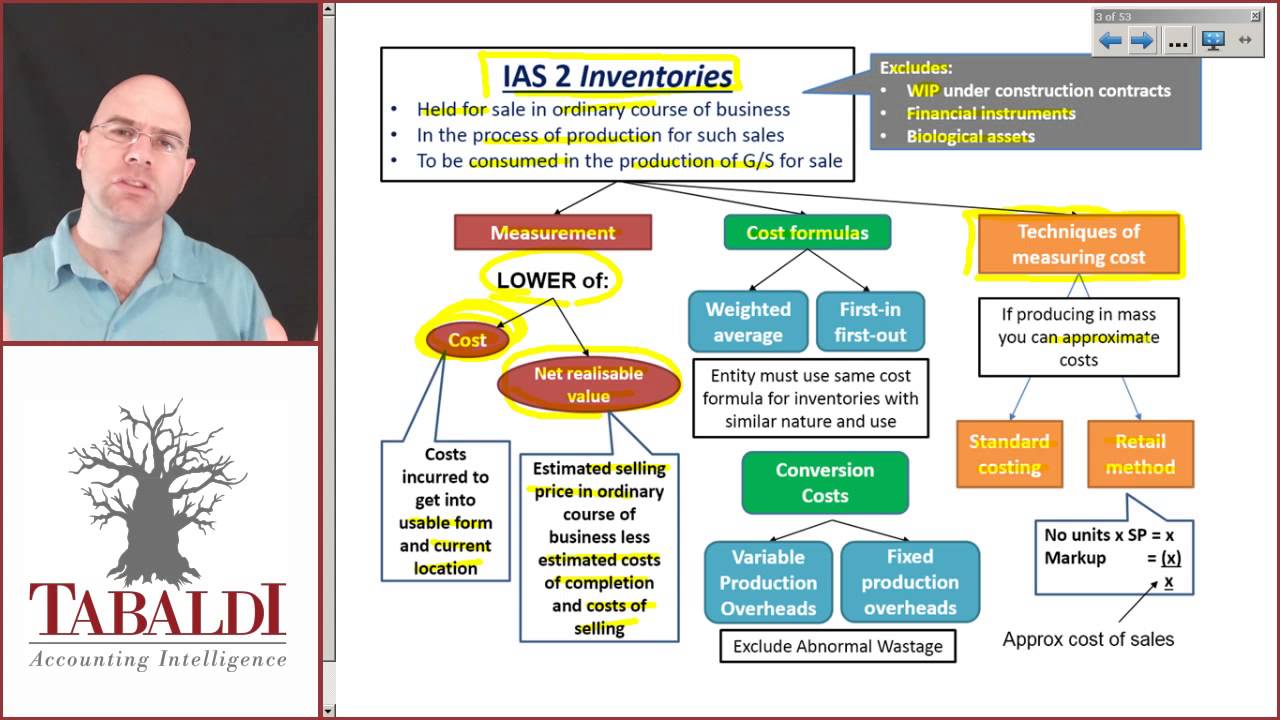 FAC2601 - LU4 - Standard on a Page (SOAP) Summary of IAS 2 - YouTube