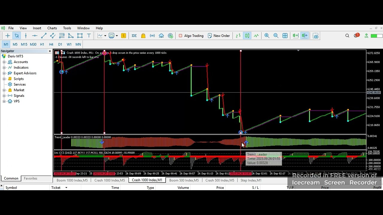 Best Accurate Indicator For beginner - Daily Download - YouTube