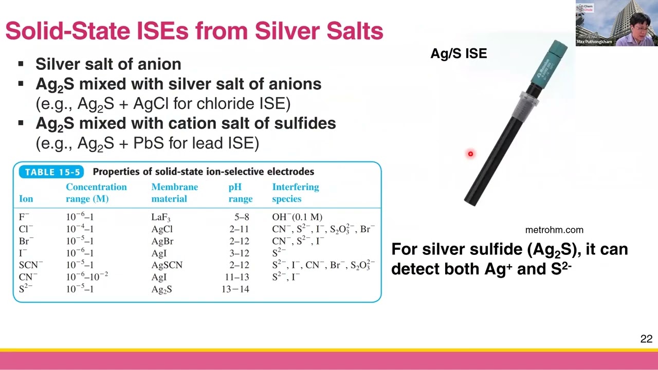 [Ch 2.2c] Solid State Ion-Selective Electrodes - YouTube