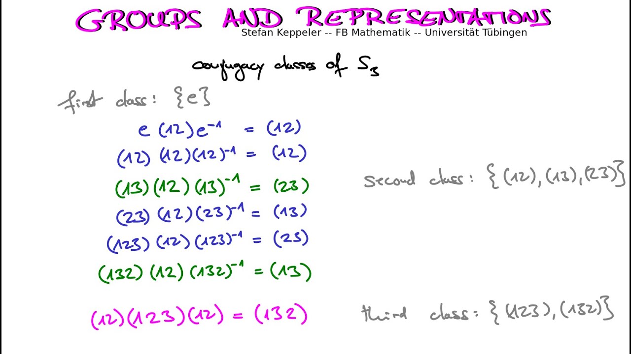 Conjugacy classes 2 - S₃ - YouTube
