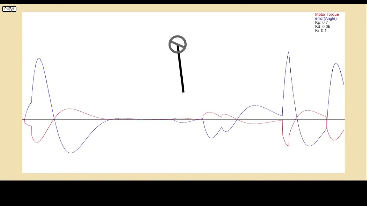 Flywheel inverted pendulum - PID controller simulation JS - YouTube