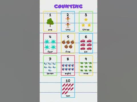 Counting | Number Chart | Number 1 to 10 - YouTube