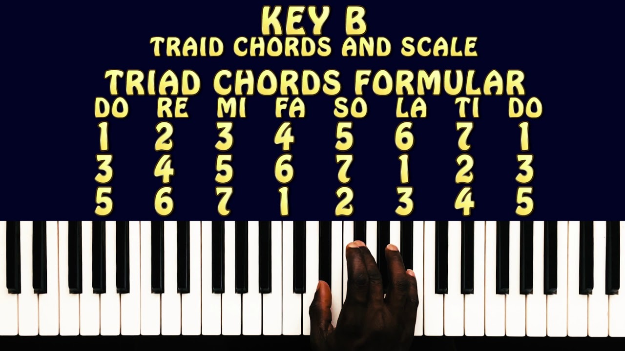 How to practice Piano Scales - YouTube