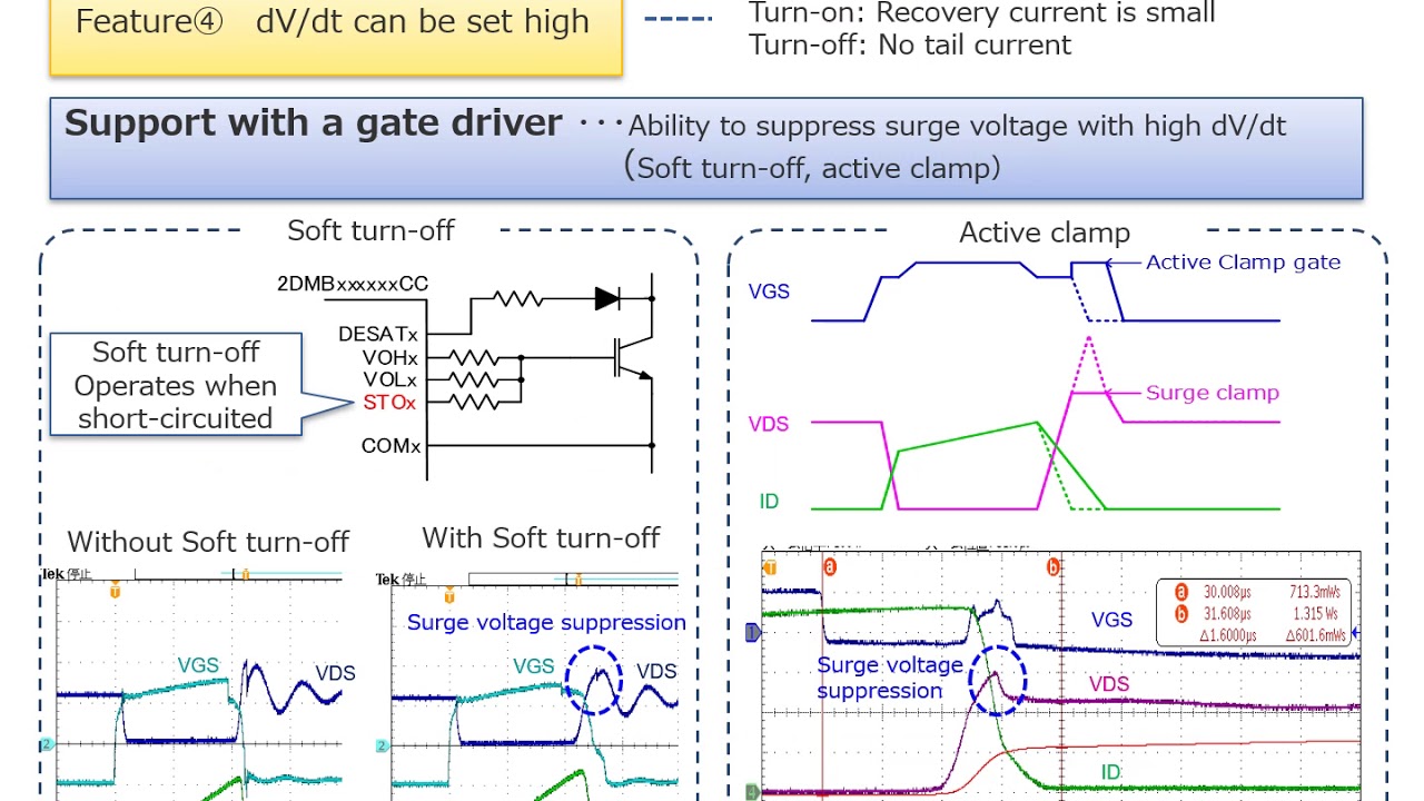 Gate Driver Module that Brings out the Performance of All-SiC Power ...