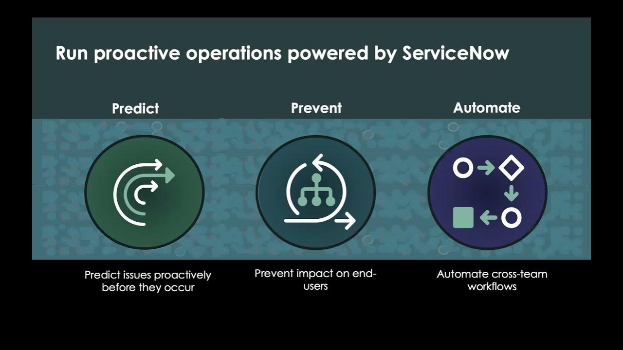 ITOM Talks Session #1 - Predictive AIOps - YouTube