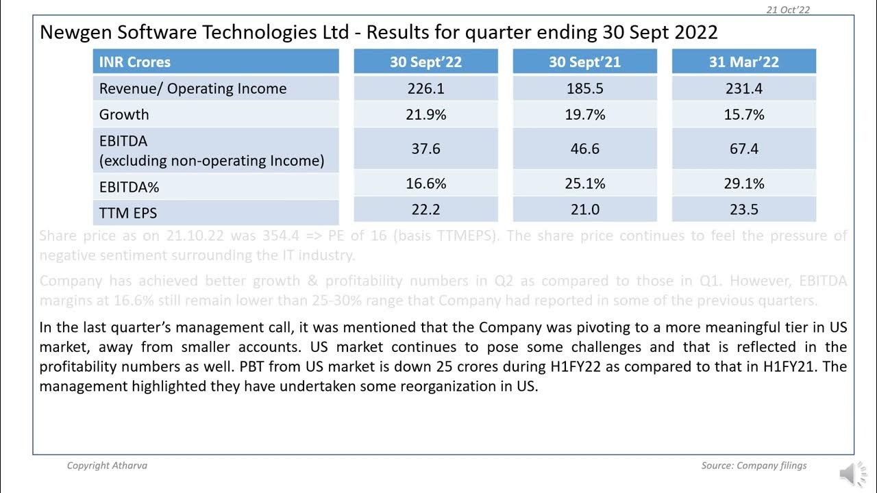 Newgen Software Technologies Ltd's second quarter results - YouTube