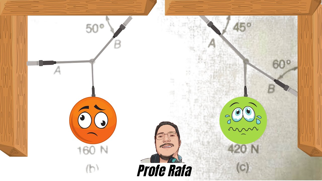 Equilibrio de una partícula - Ejercicio 2 b y c - Profe Rafa - YouTube