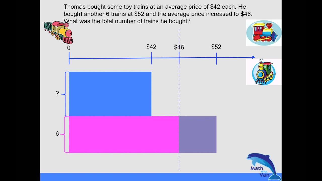 Distribute the excess to the shortage - Math with Van - Singapore ...