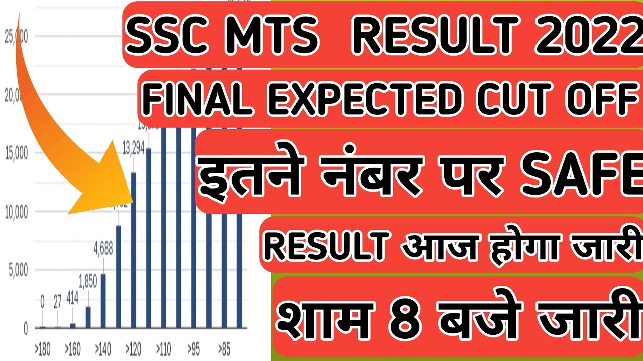 SSC MTS CUT OFF 2022| SSC MTS 2022 RESULT BIG UPDATE| आज हो सकता है ...
