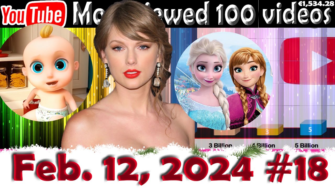 Most Viewed videos on YouTube - 12 Feb. 2024 №18 - YouTube