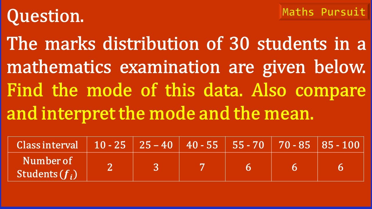 The marks distribution of 30 students in a mathematics examination are ...