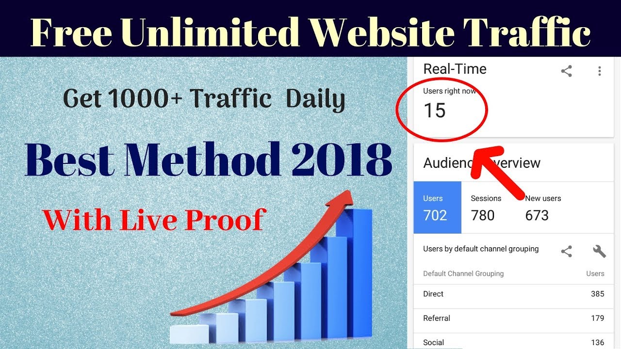 New Unlimited Website Traffic Method 2018 | Free Website Traffic - YouTube