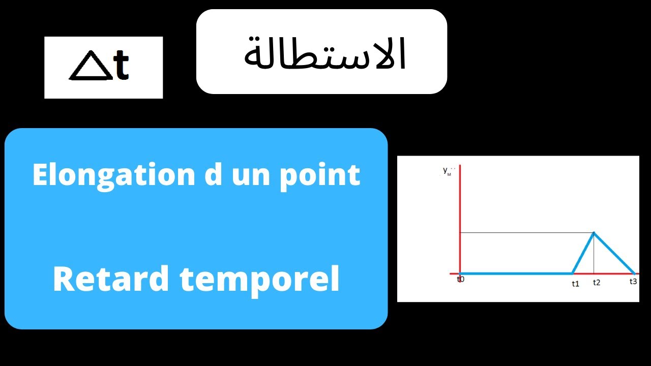 RETARD TEMPOREL ET ELONGATION D UN POINT - YouTube