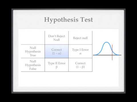 medical Statistics VI: Sensitivity, Specificity and Power - YouTube