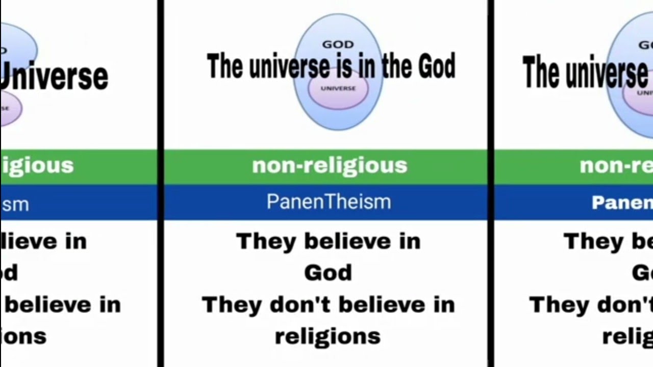 beliefs of the non-religious | panentheism | Atheism | theism | deism ...