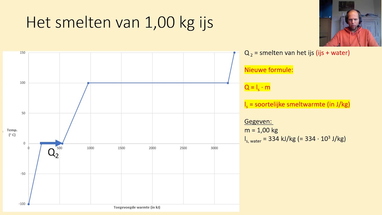 Voorbeelden Van Smeltwarmte Passieve Koeling Met PCM, MCP,
