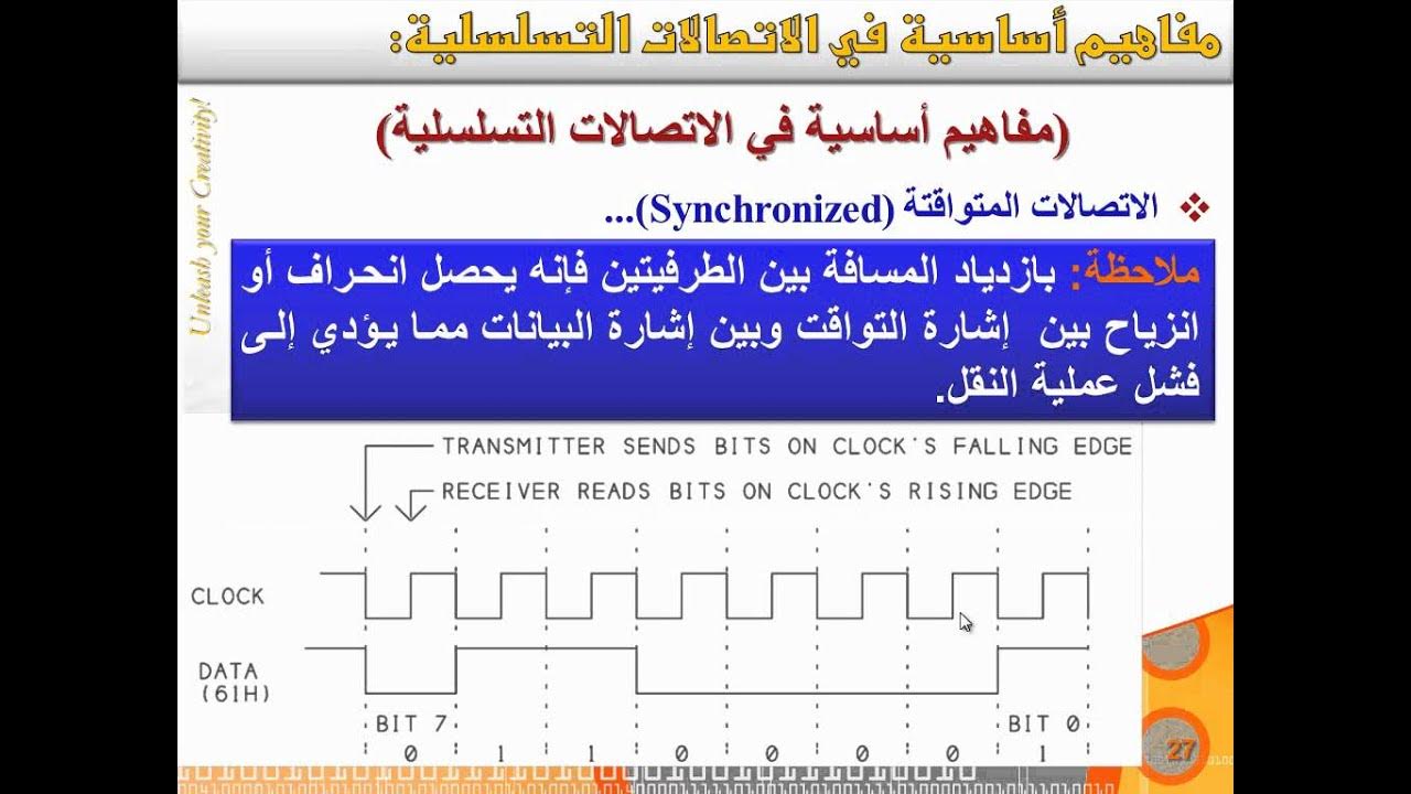 AVR MCUs Programming Lab Session:07 (EEA308-2012) - YouTube