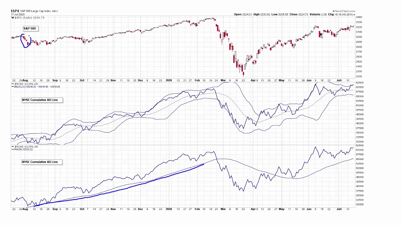 State of the Market - YouTube