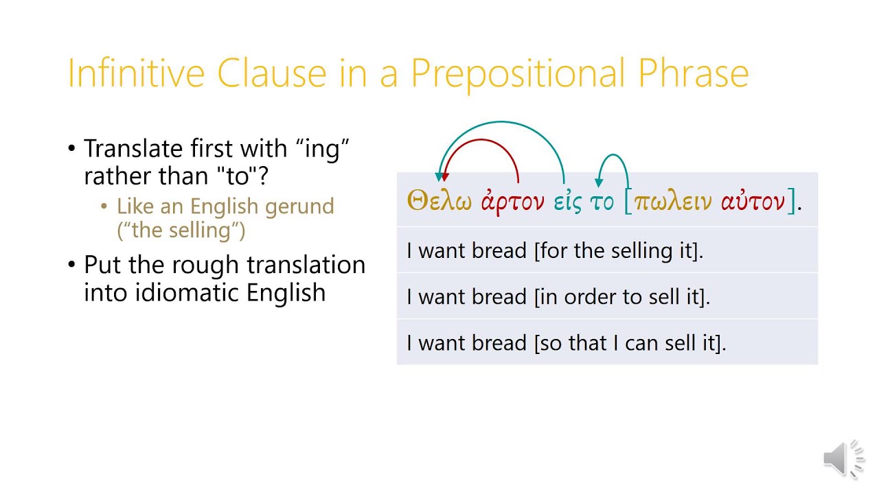 12.2 Infinitive Clauses - YouTube