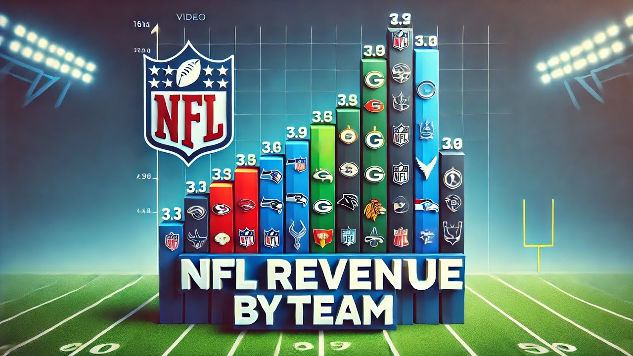 How Winning Impacts NFL Team Revenues: Rankings Revealed 💰 - YouTube