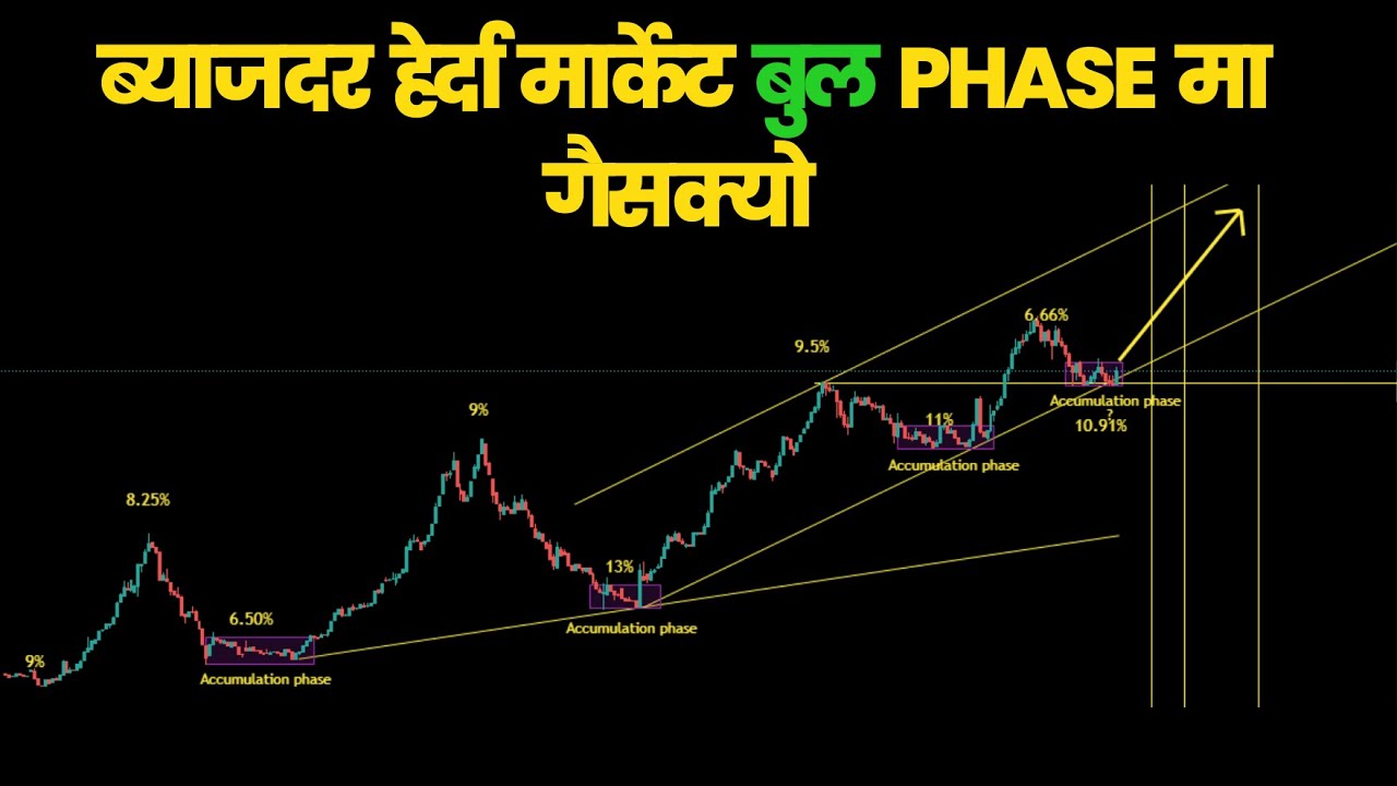Interest rate Top-Out, Market Bullish |23 Jun | #Nepse #Nepseupdate # ...