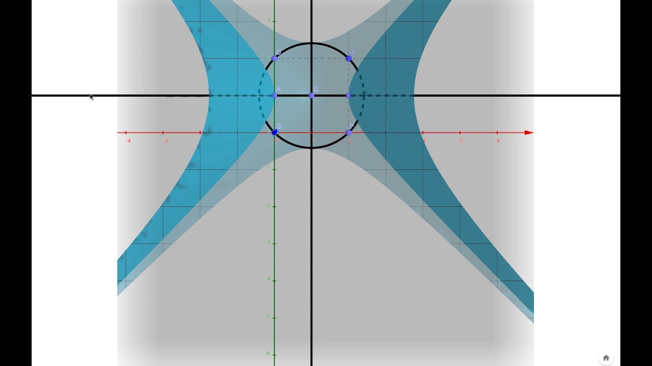 Hipérbola I: Raíces de un paraboloide hiperbólico - YouTube