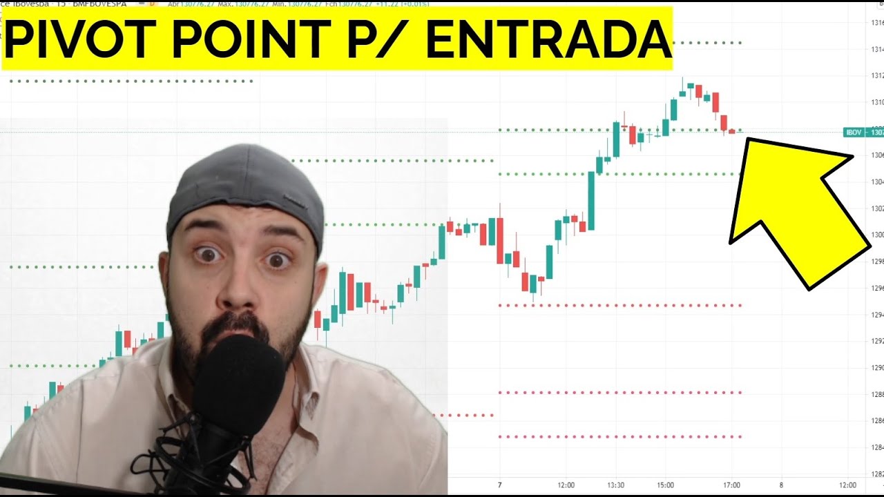 Como usar o ponto de Pivot - Ferramenta fantástica ! Aprenda como usar ...