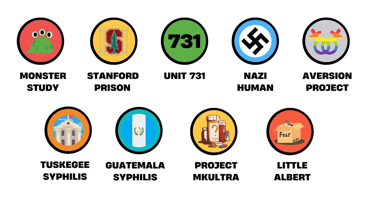 Every EVIL Experiment on Human body Explained In 7 minutes - YouTube