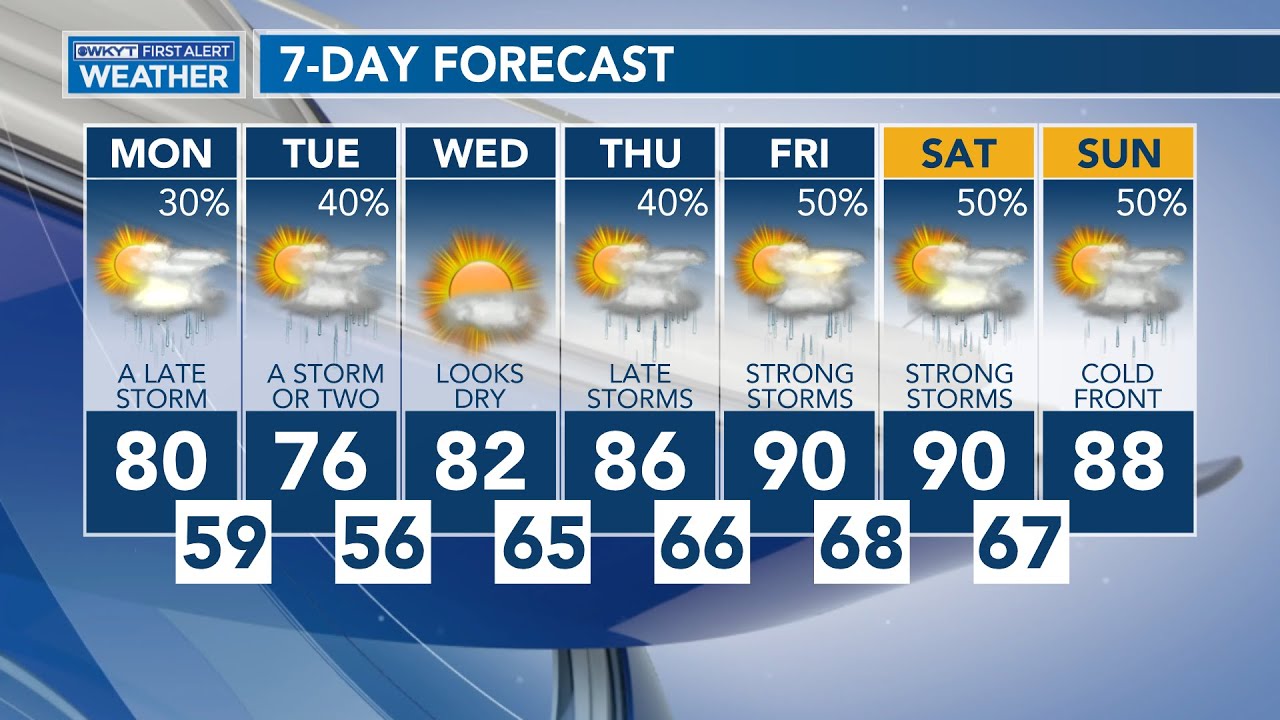 Alexa Minton's Forecast | Calmer Start to the Week as Storms Push Out ...