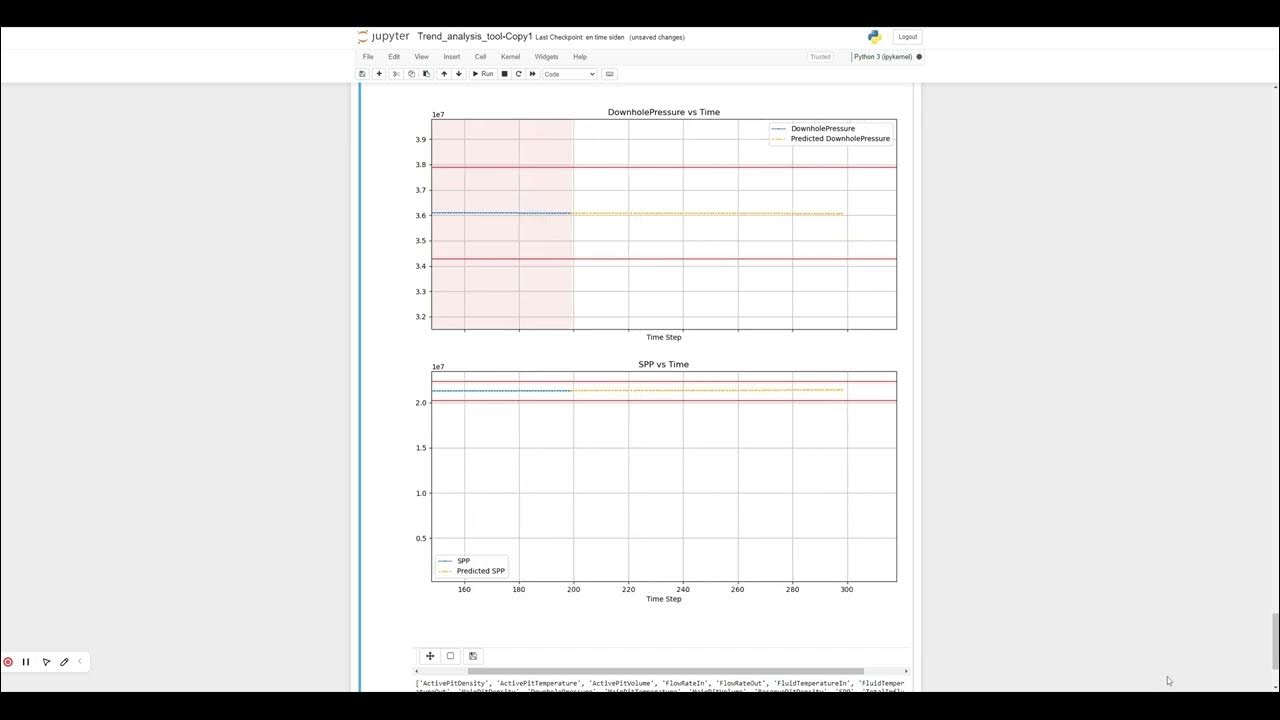 Visualizing Real-Time Anomaly Detection in Time Series Data vol.3 - YouTube