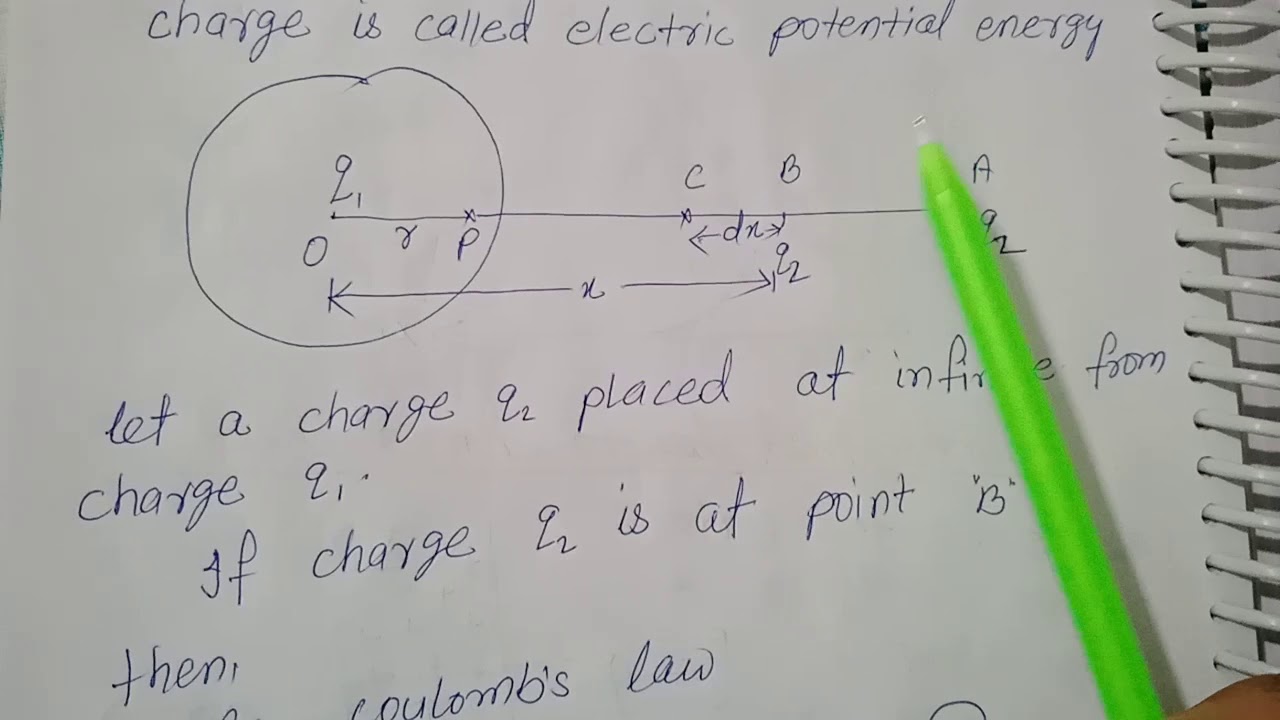 A very simple explanation of electric potential energy & Derivation of ...
