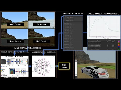 A Hybrid Deep Learning Approach for Vehicle Wheel Slip Prediction in ...