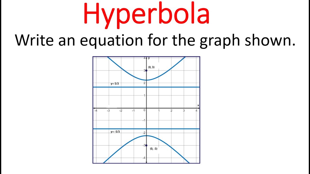 Equation Of Hyperbola From Given Graph With Directrices & Foci - YouTube