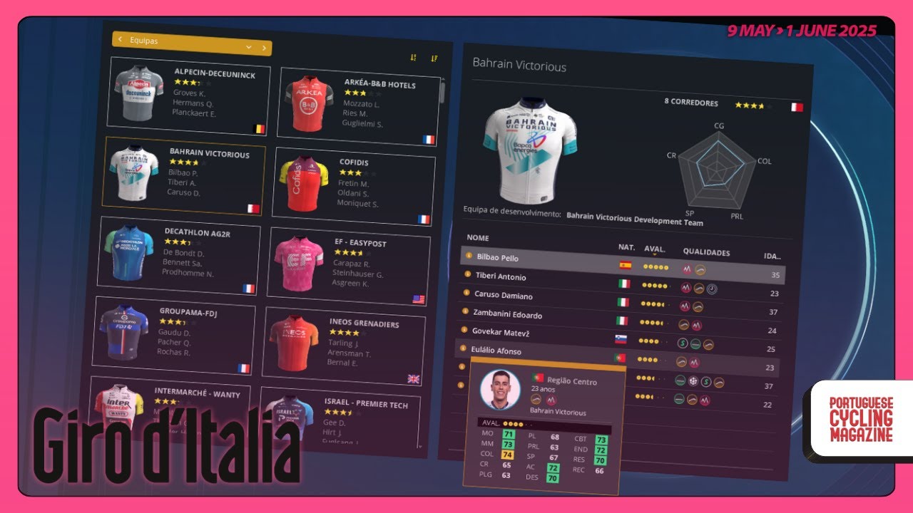 GIRO D'EULÁLIO 🩷 | INTRODUÇÃO | GIRO D'ITALIA 2025 - PRO CYCLING ...