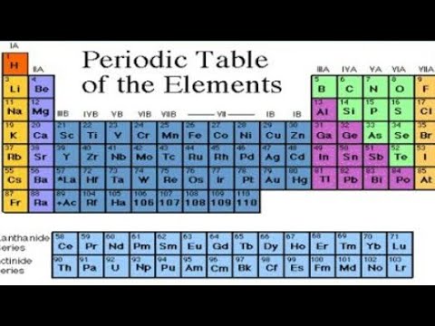 periodic table tricks in 6min - YouTube