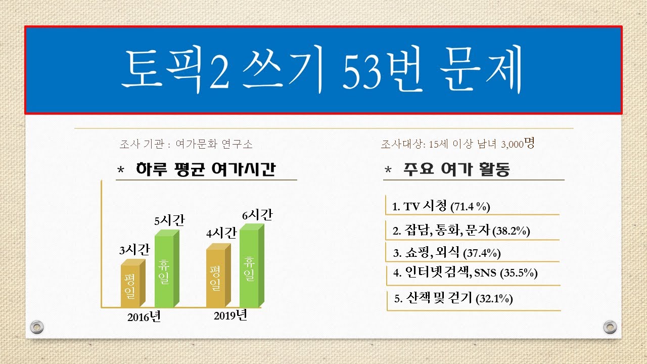 Korean TOPIK 2 Writing 8 - #53📊 How to explain the graph of the ...