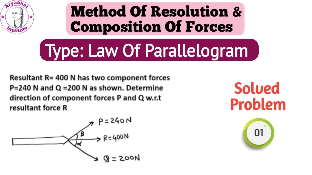 Law Of Parallelogram Of Forces | Problem 1 | Engineering Mechanics ...
