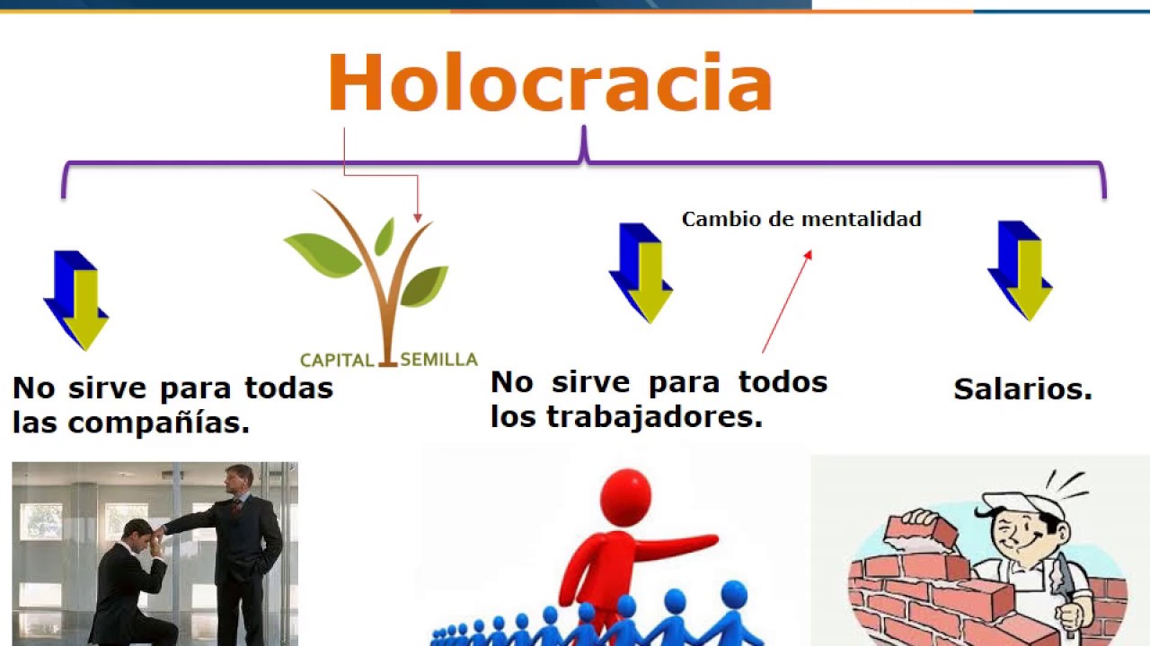 HOLOCRACIA - YouTube