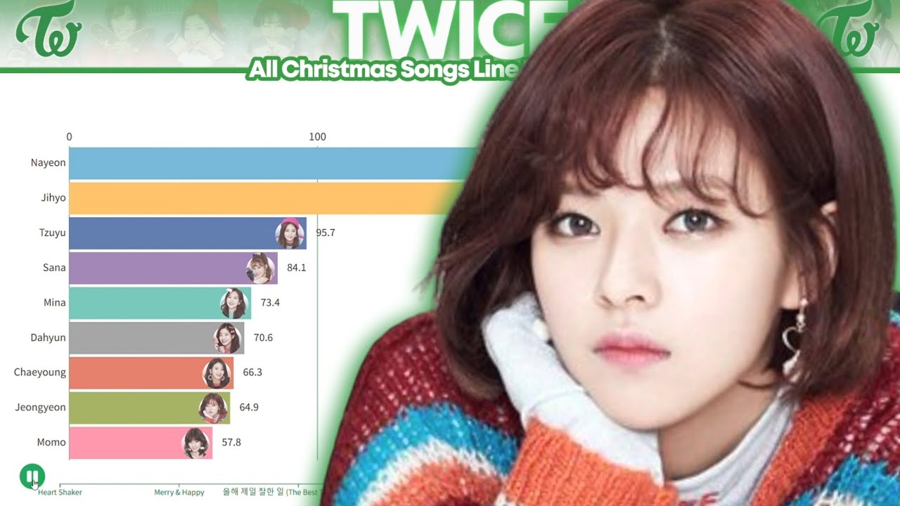 TWICE (트와이스) - All Christmas Songs | Line Distribution - YouTube