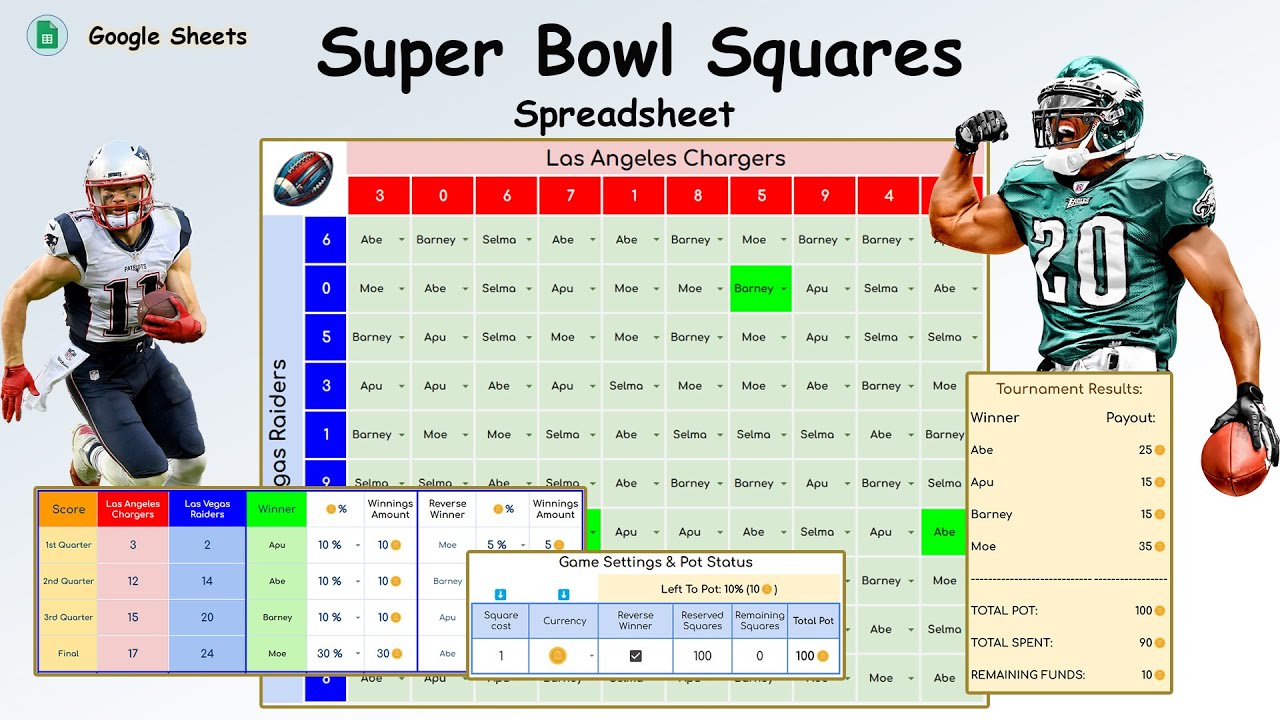 Super Bowl Squares🏈Football Squares Template. How to Use Google Sheets ...