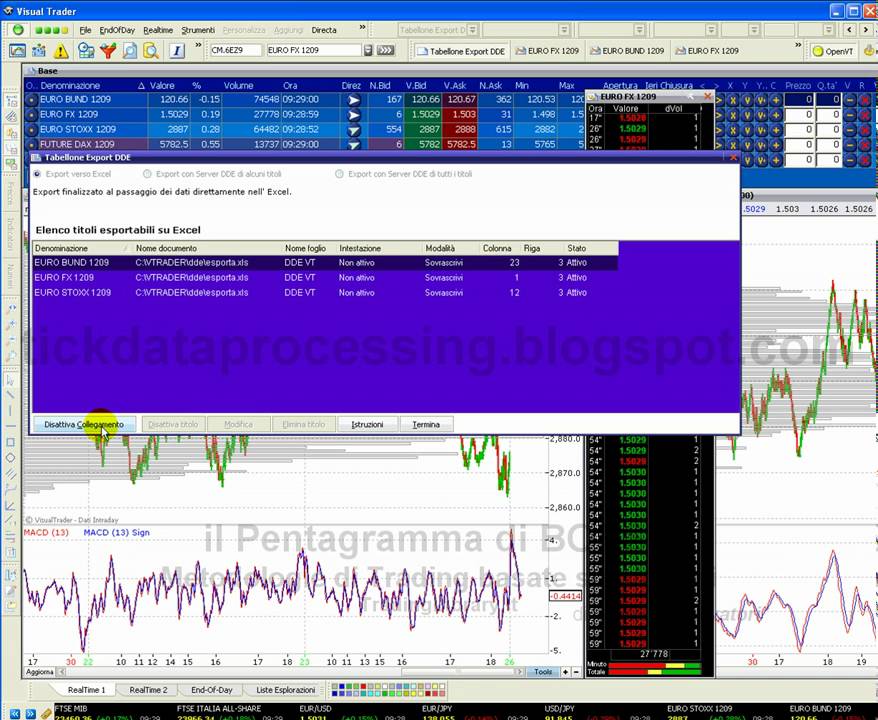 TickDataProcessing - Visual Trader collegato con Multicharts x scarico dati - YouTube