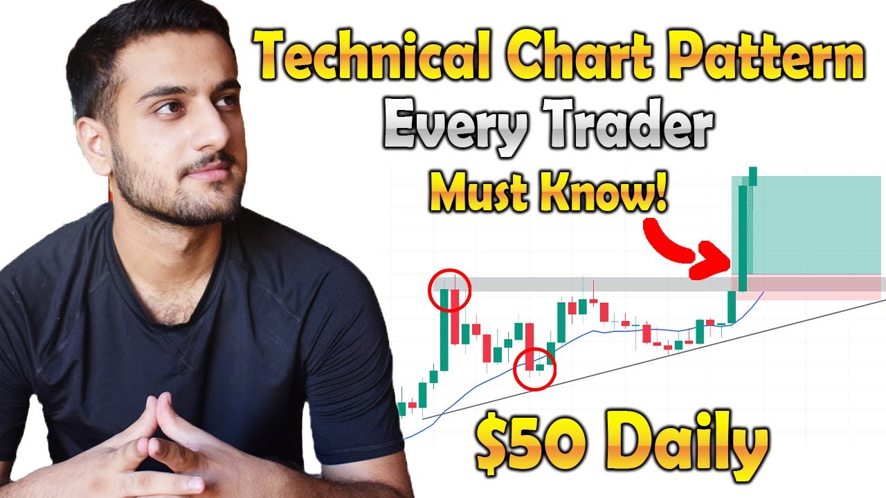 This Strategy will Make you a Profitable Trader! - YouTube