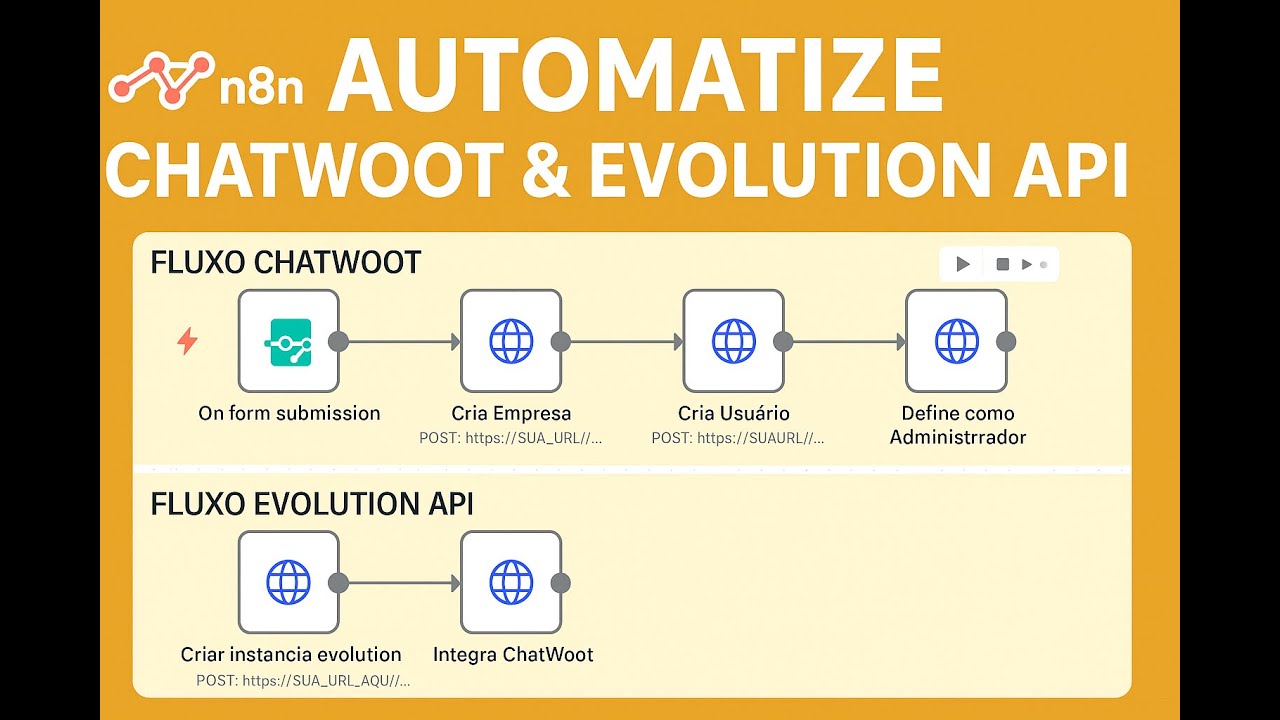 Crie Empresas no Chatwoot + Instância na Evolution API Automaticamente com n8n (Fluxo Grátis ...